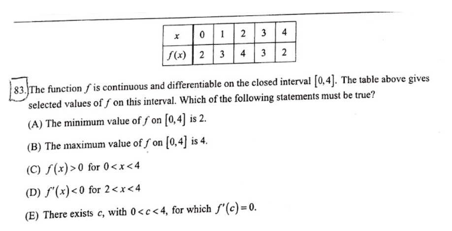 Solved 0 x 1 2 3 4 f(x) 2 3 4 3 2 2 83. The function f is | Chegg.com