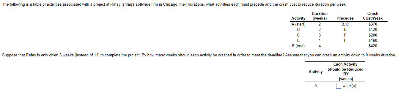 Solved \begin{tabular}{cccc} \hline Activity & Duration | Chegg.com