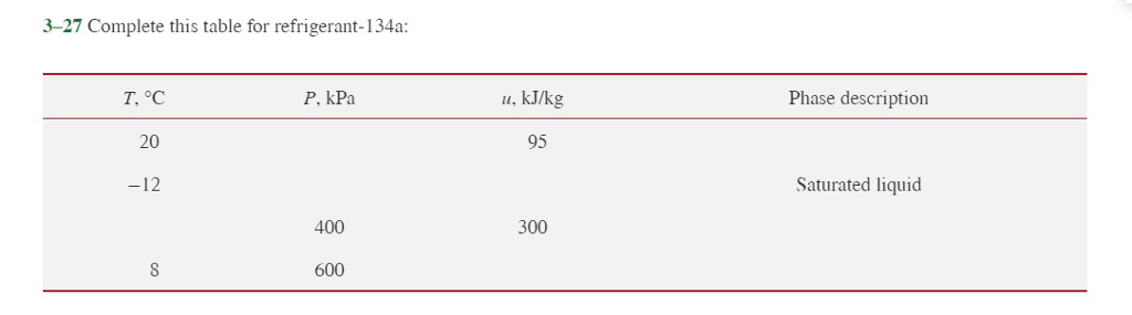 Solved 3-27 Complete this table for refrigerant-134a: T, °C | Chegg.com