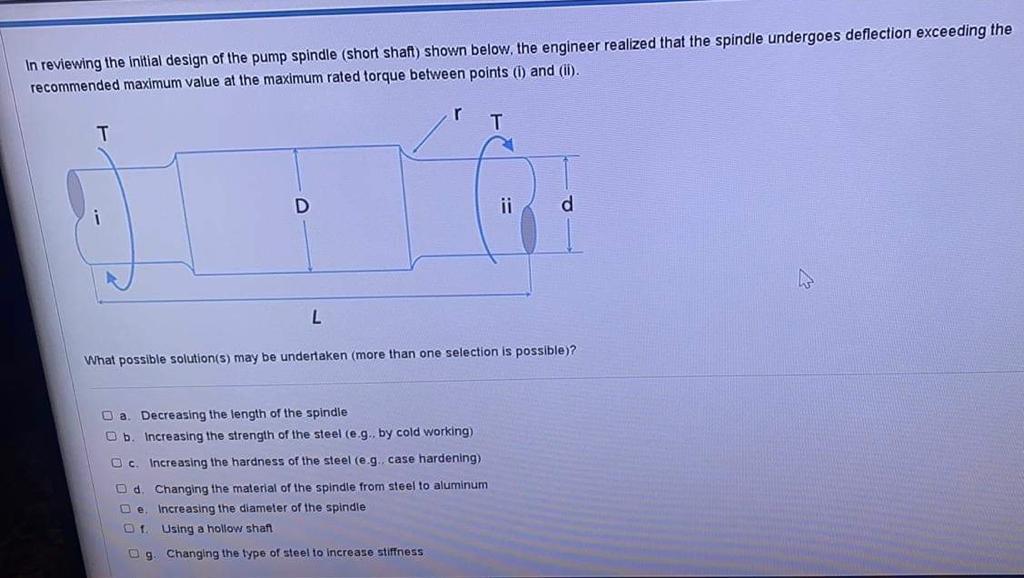 Solved In reviewing the initial design of the pump spindle | Chegg.com