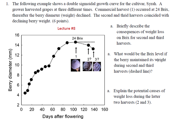 Solved 1. The following example shows a double sigmoidal | Chegg.com