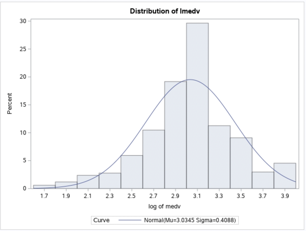 Solved MEDV: Median value of owner-occupied homes | Chegg.com