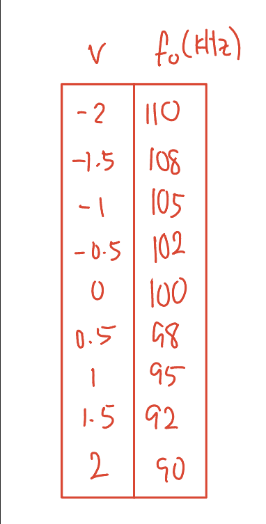 \begin{tabular}{c|c|} \multicolumn{1}{c|}{v} & | Chegg.com