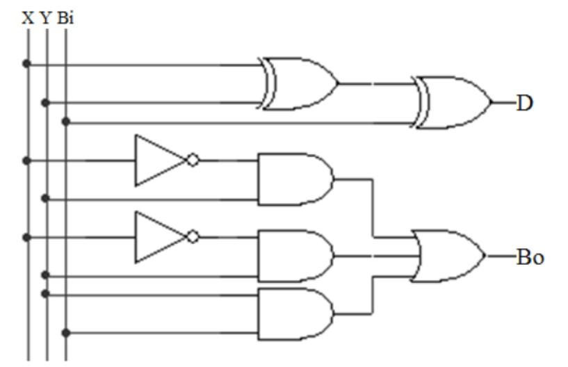 Solved Consider the following logic circuit: The binary | Chegg.com