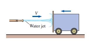 Solved A horizontal water jet of constant velocity V | Chegg.com