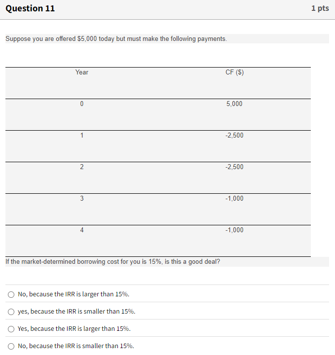 Solved Question 11 ﻿Suppose you are offered $5,000 ﻿today | Chegg.com