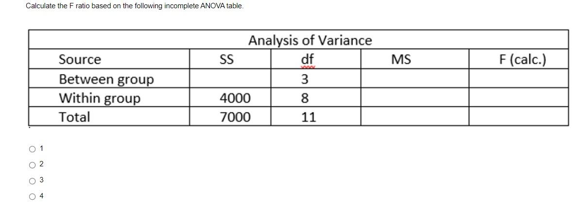 Solved Calculate the F ratio based on the following | Chegg.com