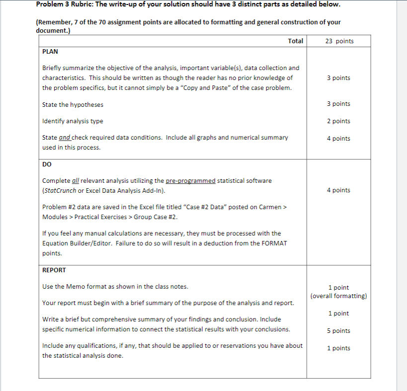 Problem 3 Rubric: The write-up of your solution | Chegg.com