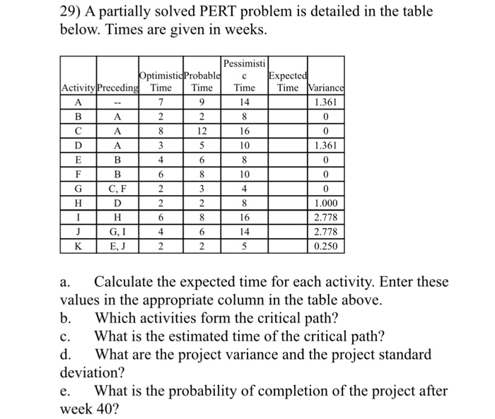 Solved 29) A partially solved PERT problem is detailed in | Chegg.com