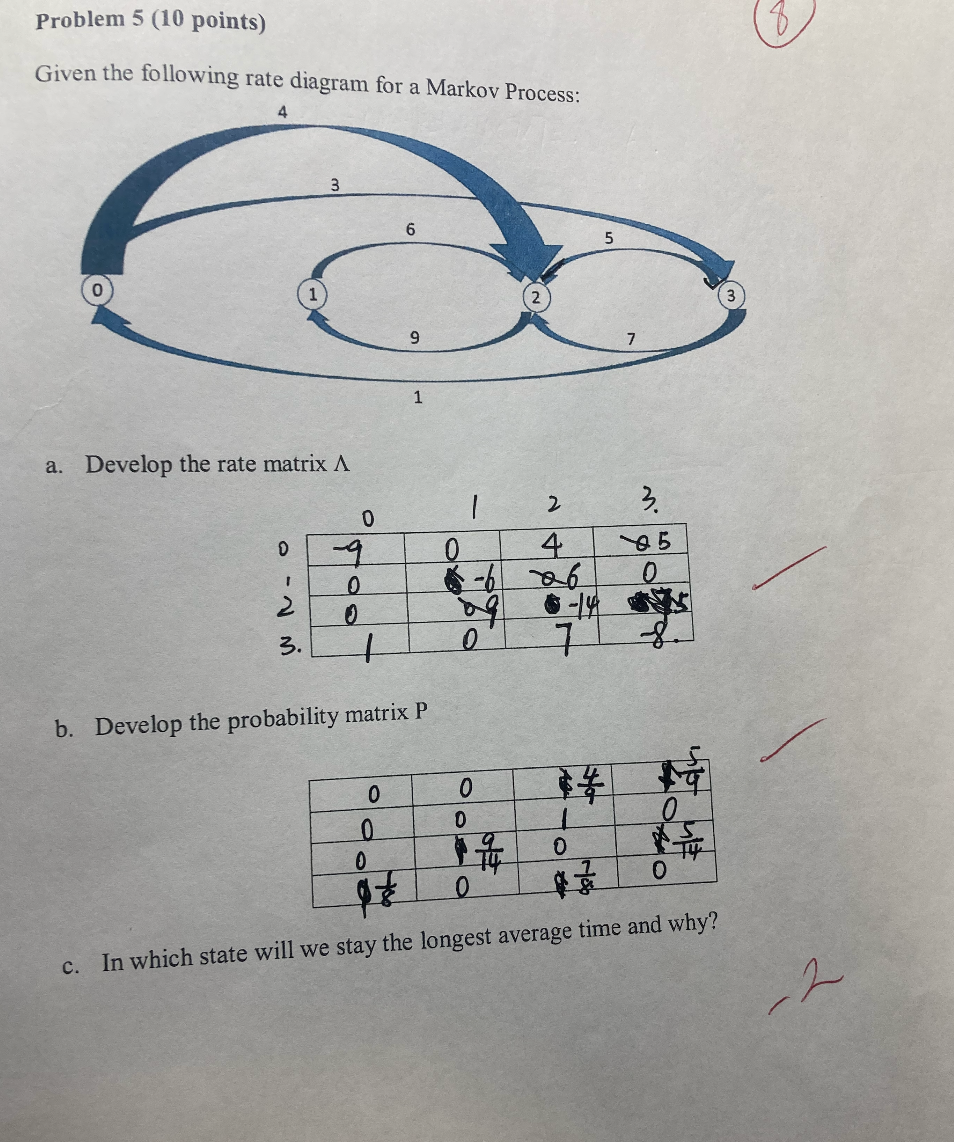 Solved Given the following rate diagram for a Markov | Chegg.com