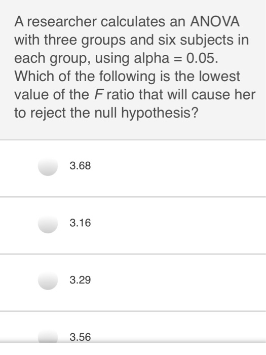 Solved A researcher calculates an ANOVA with three groups | Chegg.com