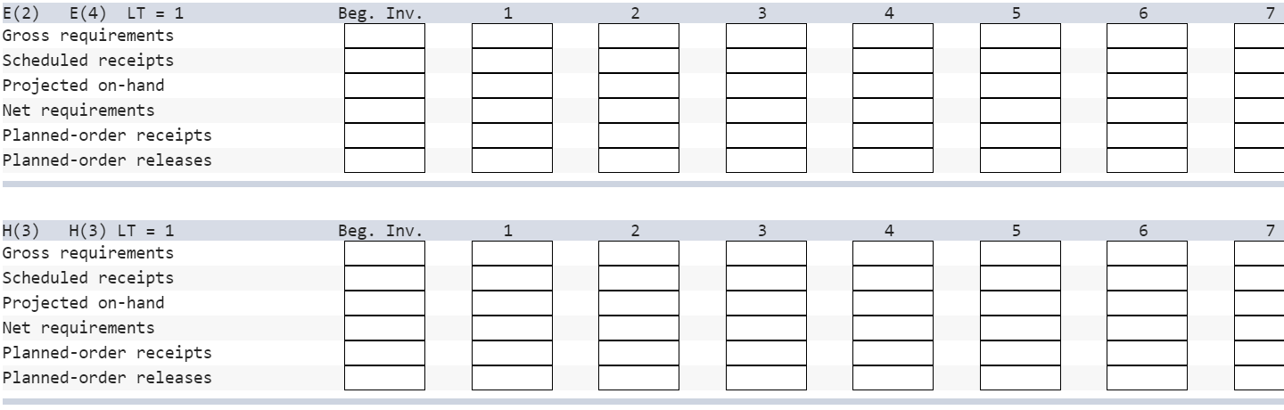 Solved Develop the material requirements plan for component | Chegg.com