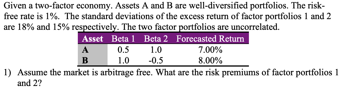 Solved Given a two-factor economy. Assets A and B are | Chegg.com