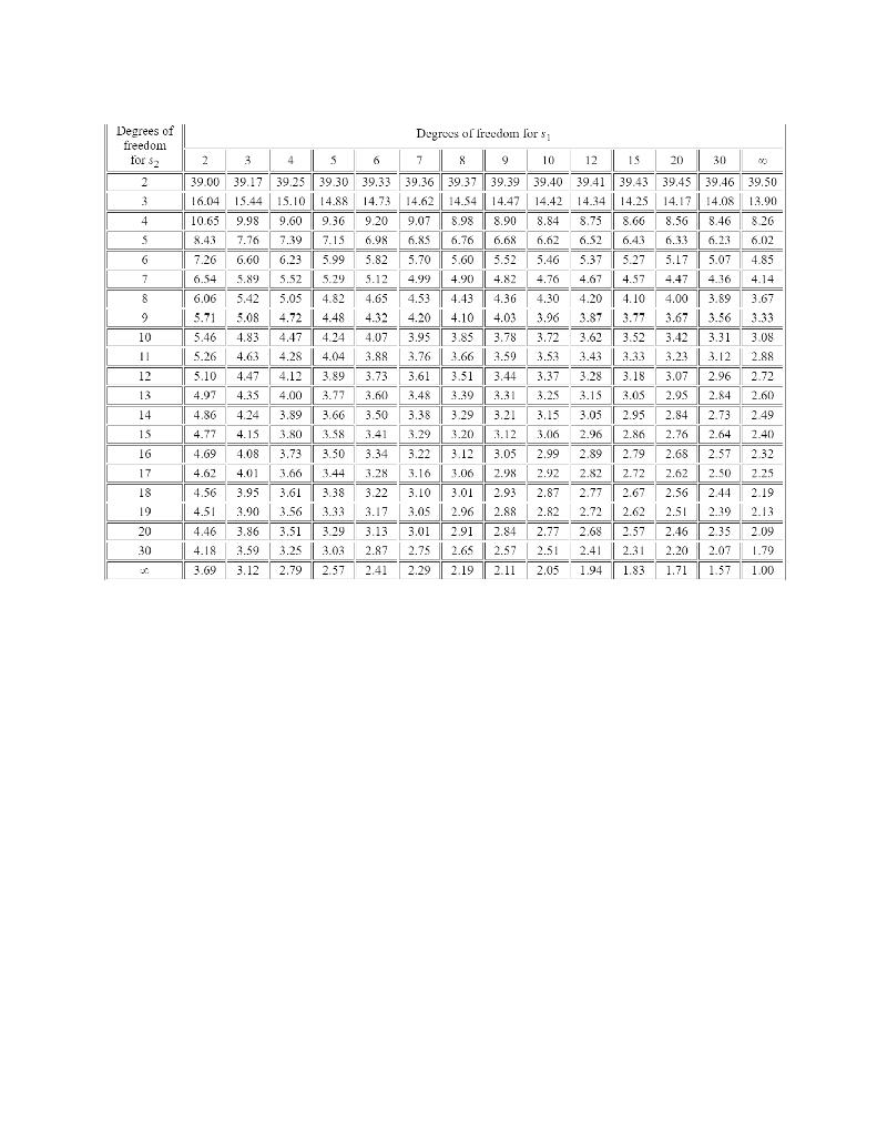 Solved One important test for kidney disease involves | Chegg.com