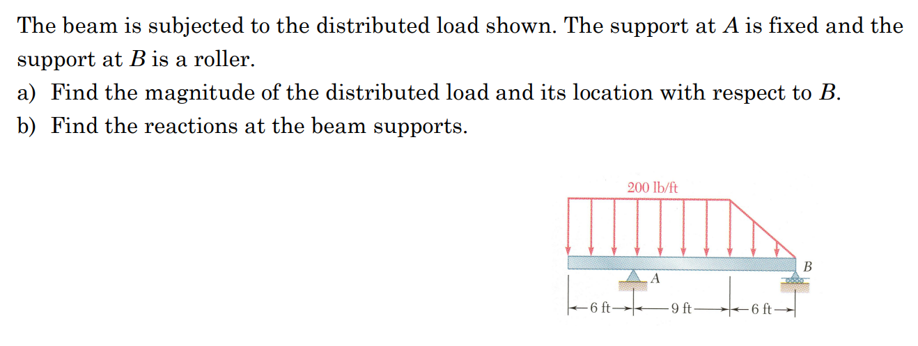 Solved The beam is subjected to the distributed load shown. | Chegg.com