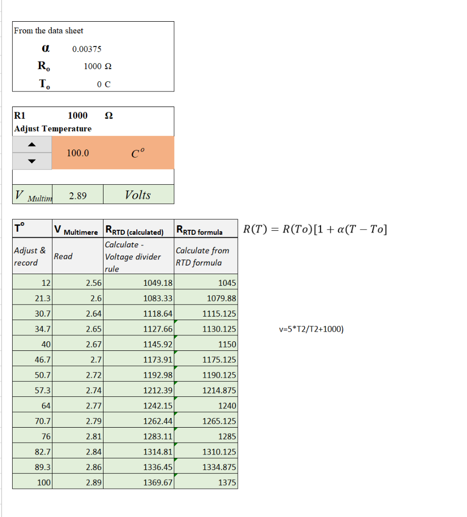 Solved Measurement of RTD sensor Objective The objective of | Chegg.com