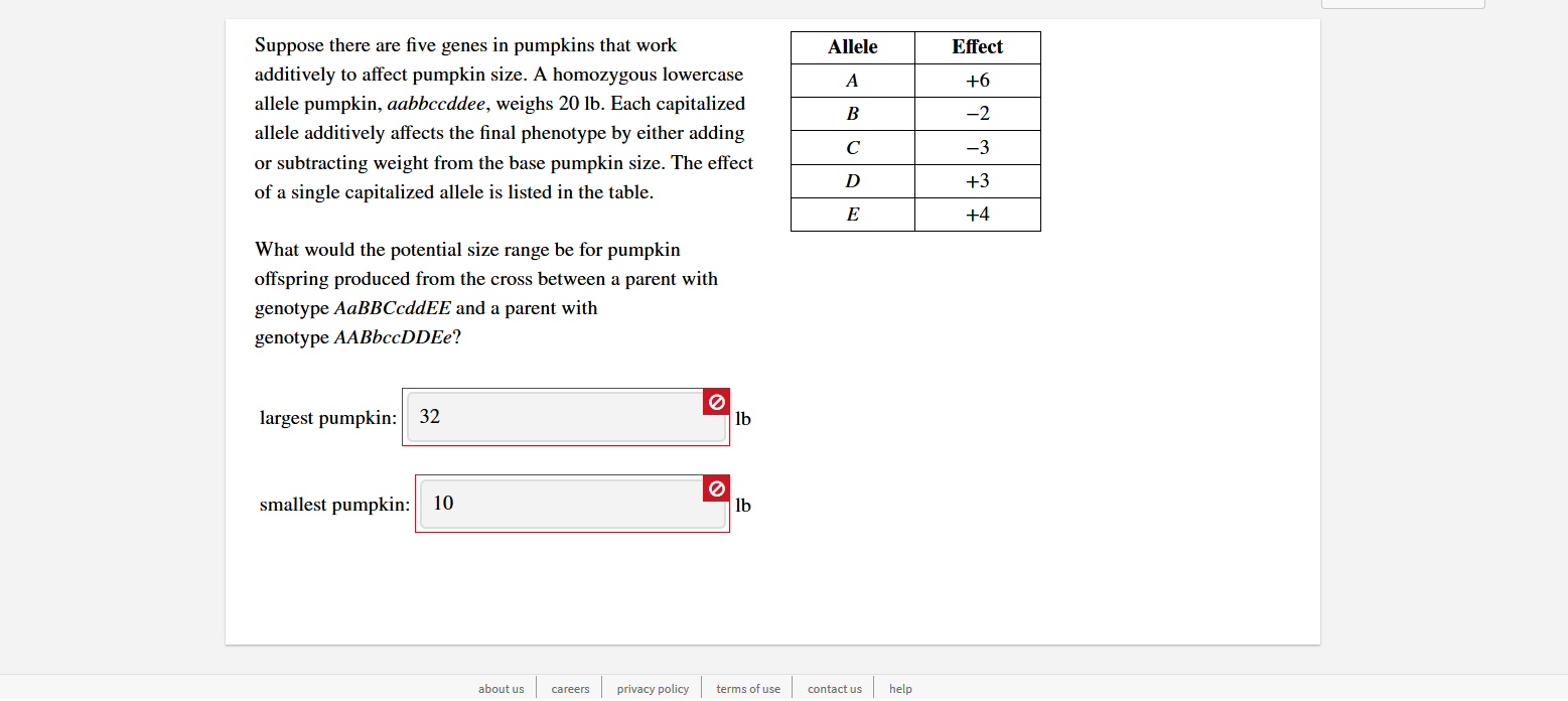 Solved Suppose that phenotypic variation in the tail length | Chegg.com