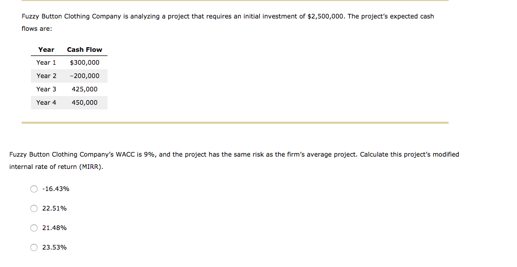 Solved Modified internal rate of return (MIRR) The IRR | Chegg.com