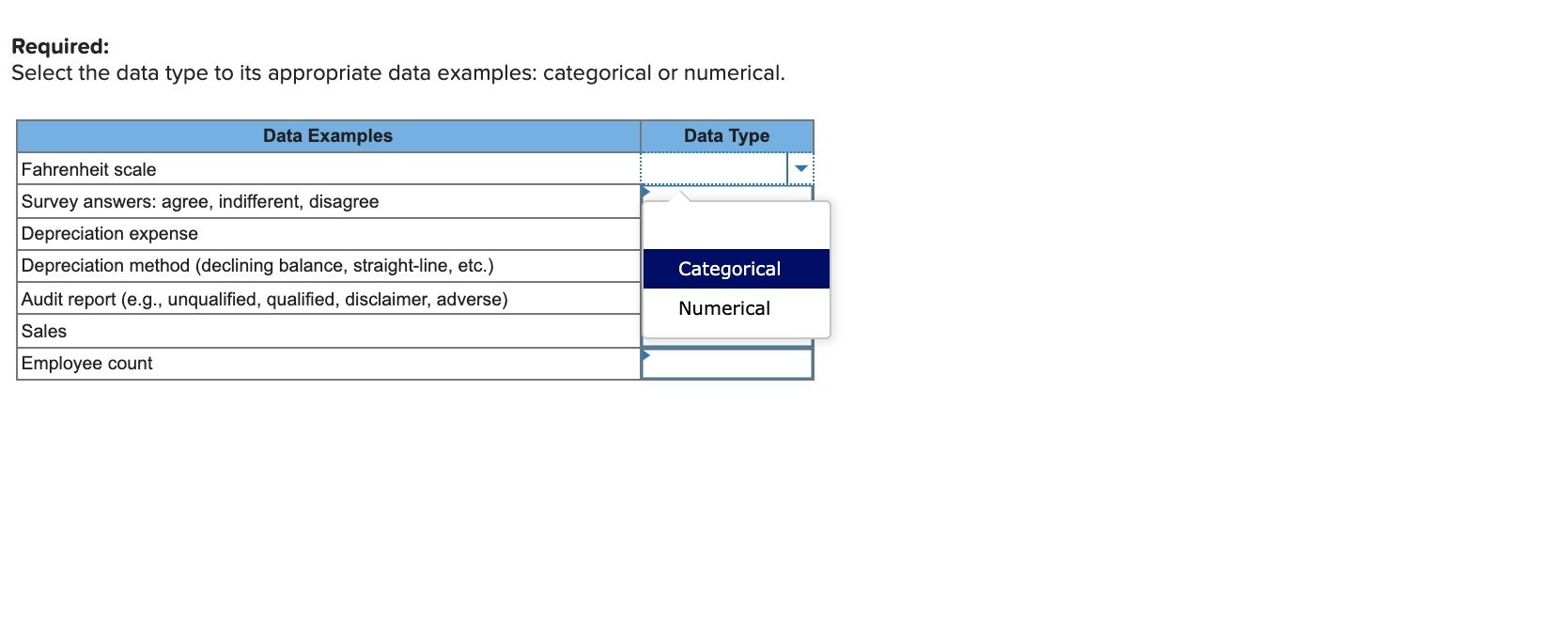 Solved Required: Select the data type to its appropriate | Chegg.com