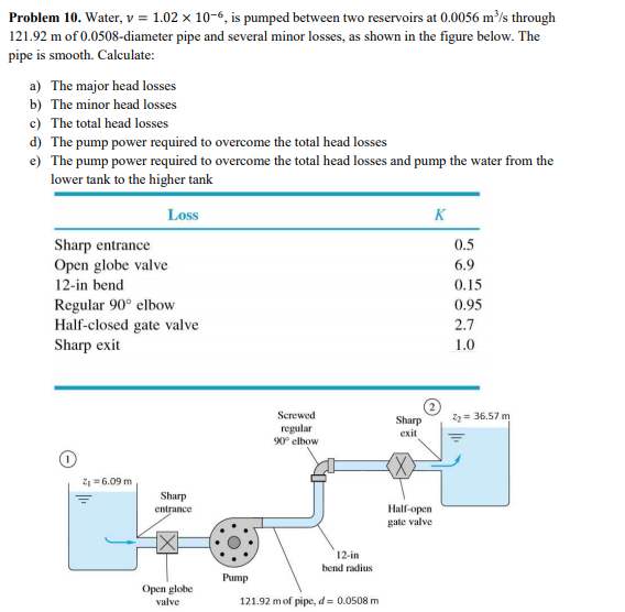 Solved Problem 7.A horizontal pipe of diameter 500 mm is | Chegg.com