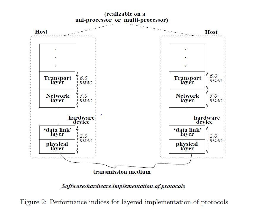 Solved (realizable on a uni-processor or multi-processor) | Chegg.com