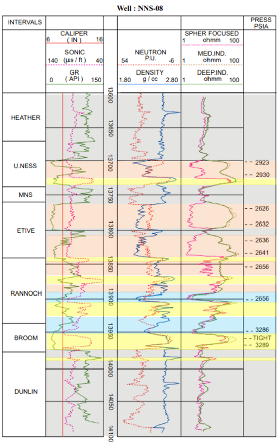 Solved 1- Is my log interpretation correct? The formation is | Chegg.com