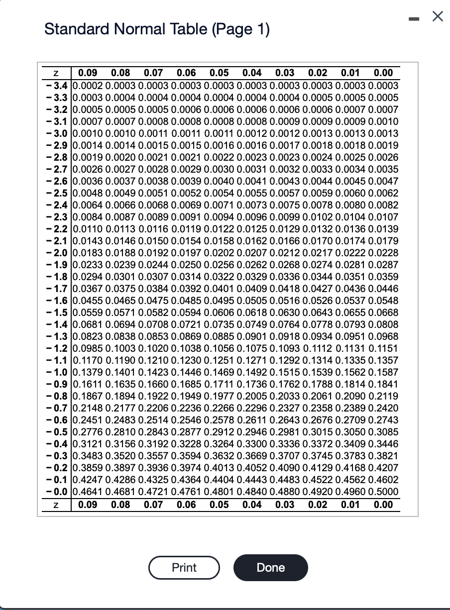 Solved Use the normal distribution of SAT critical reading | Chegg.com