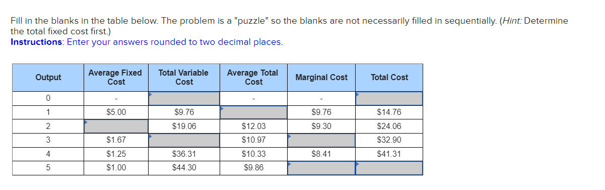 Solved Fill in the blanks in the table below. The problem is | Chegg.com
