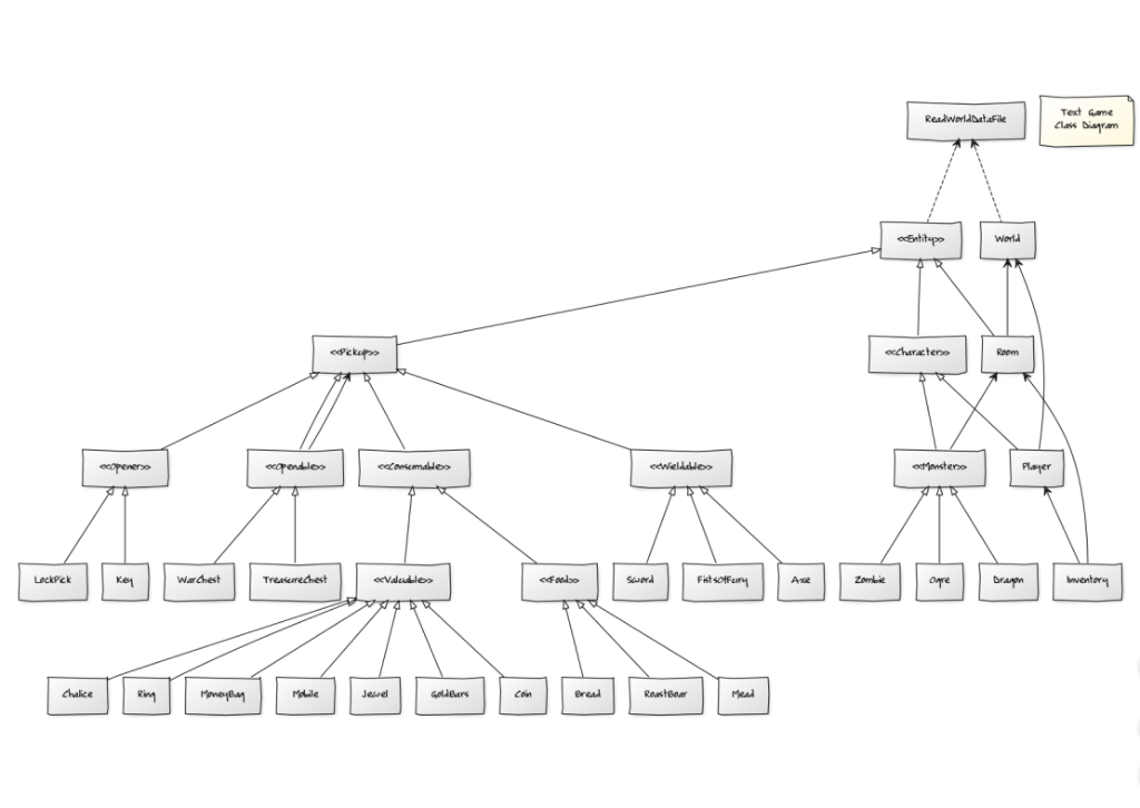 Text-based adventure games have been around since the | Chegg.com