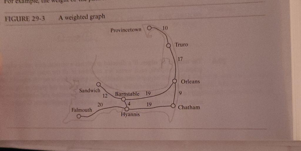 Solved Java Rules pencil and paper please hw 29 Q1 Graphs | Chegg.com