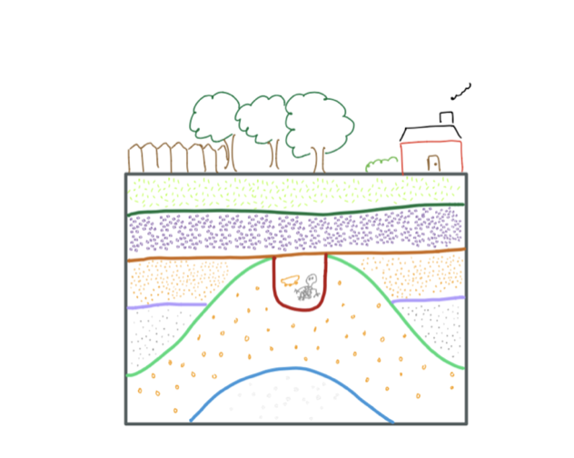 Solved Look at the following drawings and create the | Chegg.com
