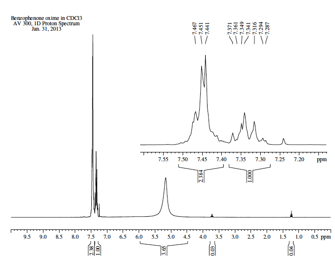 Benzophenone Oxime Ir