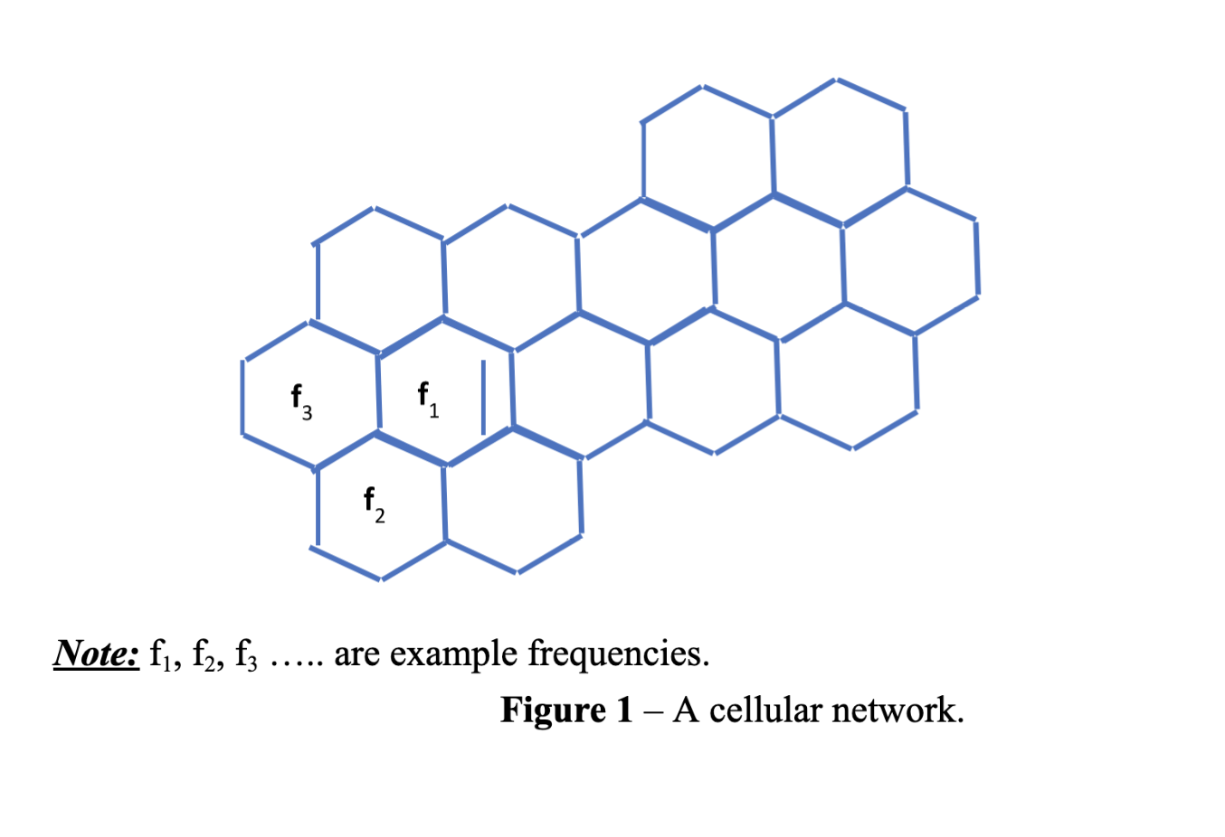 Solved Make frequency assignment to cells of 02 clusters of | Chegg.com