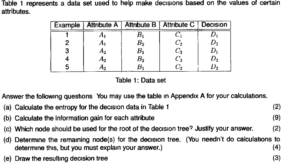 Solved Table 1 represents a data set used to help make | Chegg.com