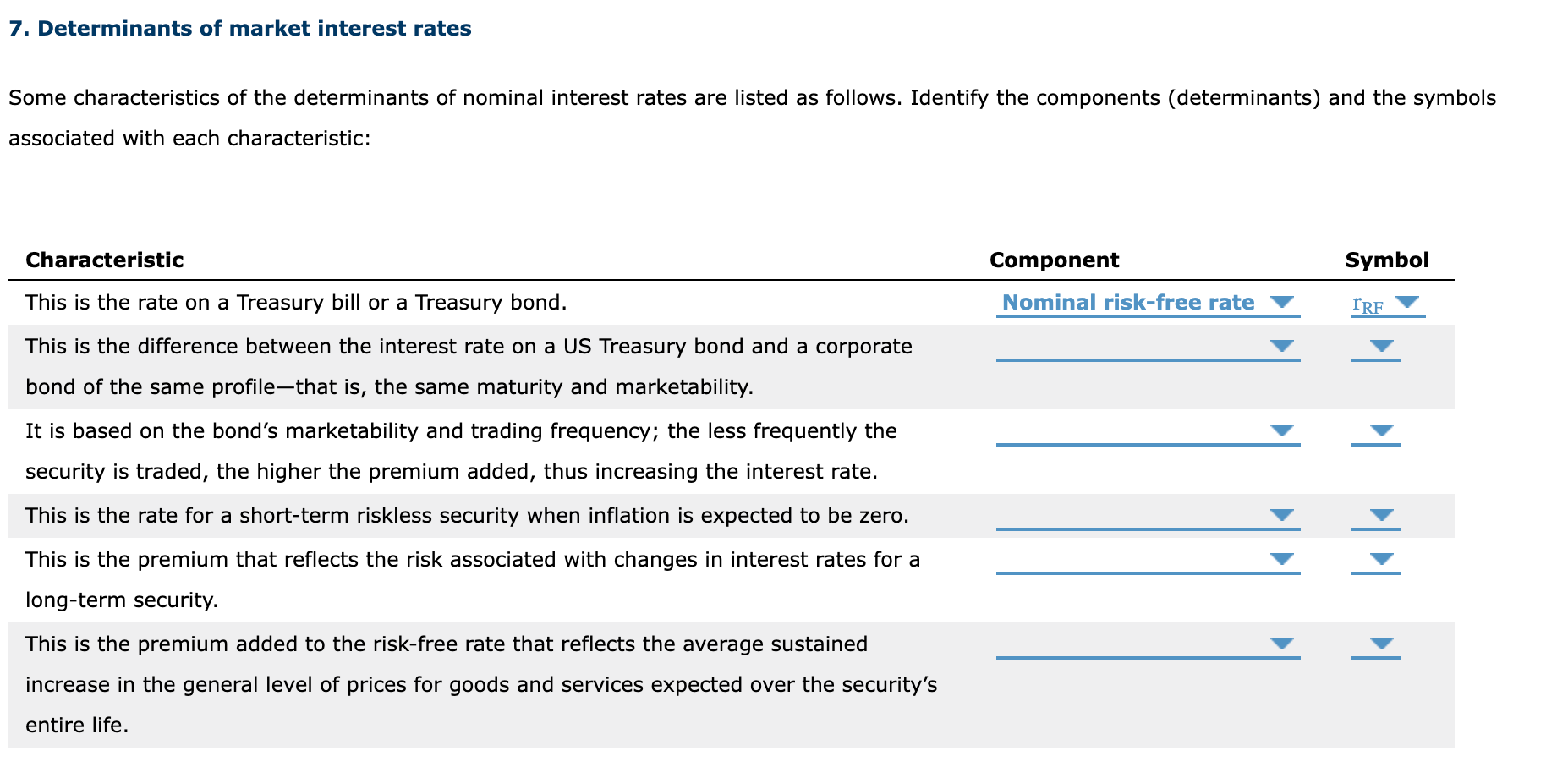 Solved 7. Determinants of market interest rates Some | Chegg.com
