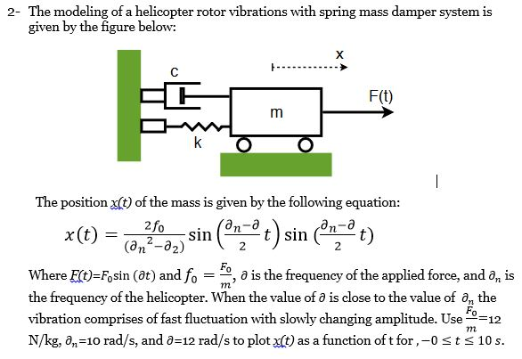 Solved The modeling of a helicopter rotor vibrations with | Chegg.com