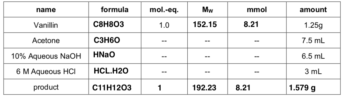 Solved name formula 1 mol.-eq. Mw mmol amount Vanillin | Chegg.com