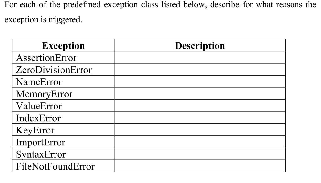 Solved For each of the predefined exception class listed | Chegg.com
