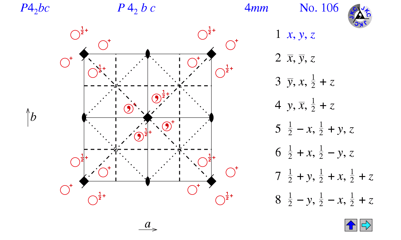 4) Find Space Group #106 a. Write the International | Chegg.com