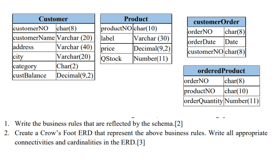 Solved Customer Product customerNO char(8) productNO | Chegg.com