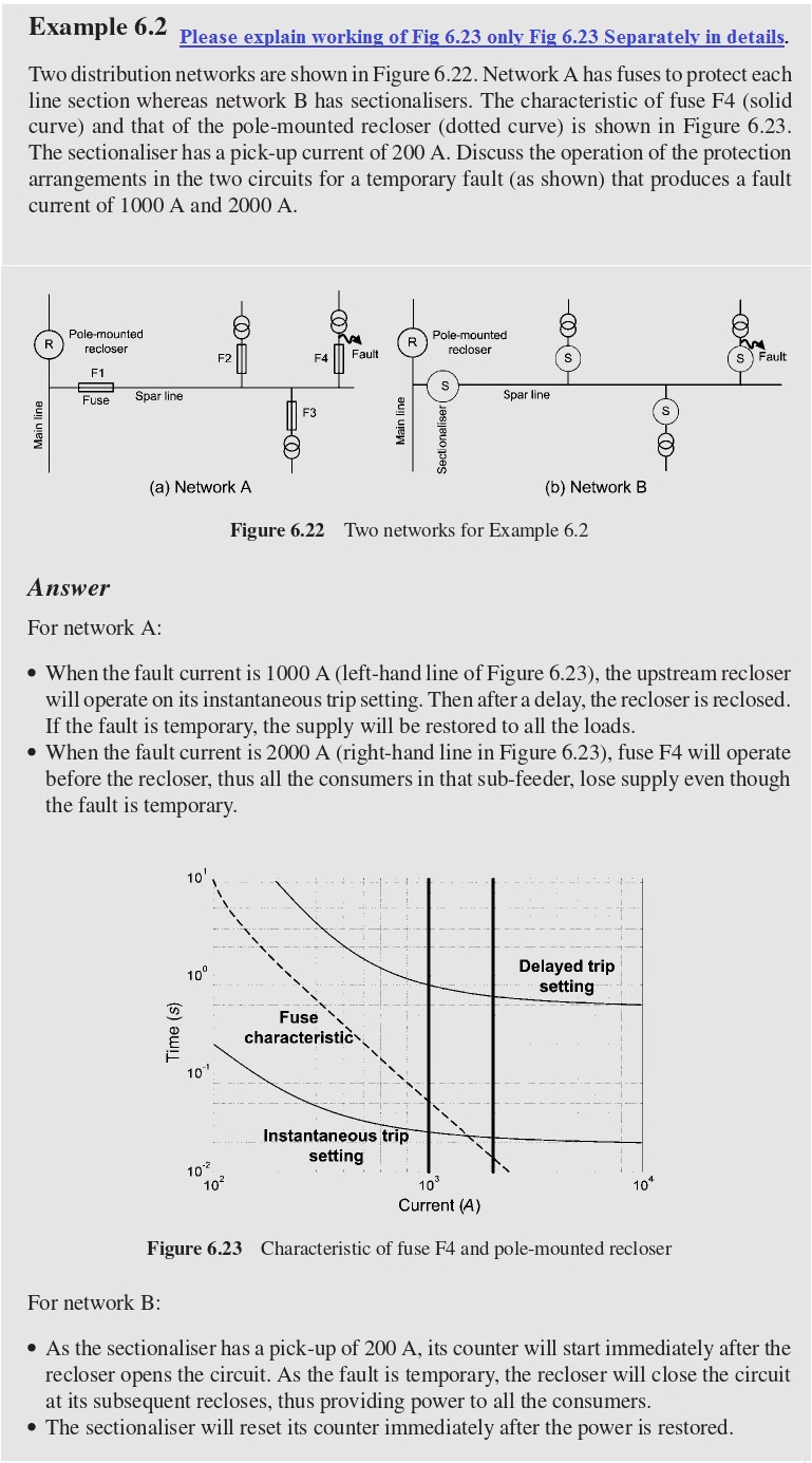 Example 6.2 Please explain working of Fig 6.23 only | Chegg.com