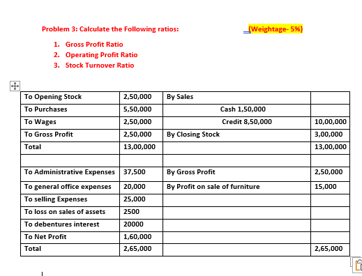 Solved Problem 3: Calculate the Following ratios: 1. Gross | Chegg.com