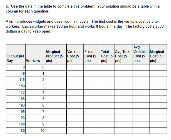Solved 5. Use the data in the table to complete this | Chegg.com