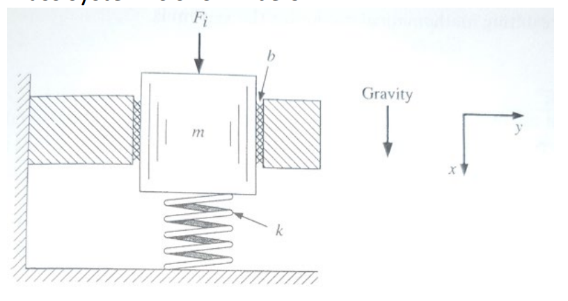 Solved Question 2: Dynamic modeling of mechanical system [10 | Chegg.com