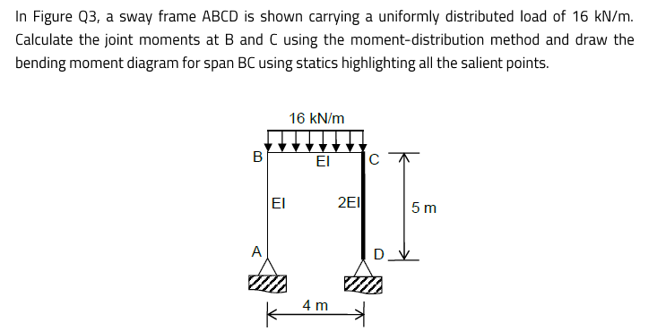 Solved In Figure Q3, a sway frame ABCD is shown carrying a | Chegg.com