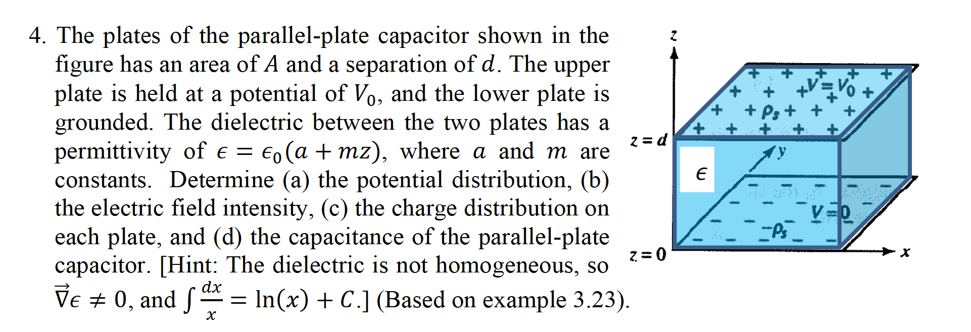 Solved Z + + 7x + z=d 4. The plates of the parallel-plate | Chegg.com