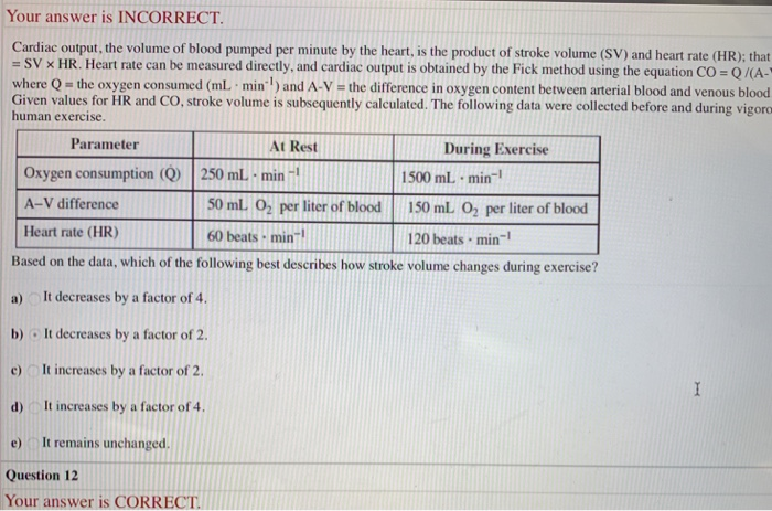 Solved Your answer is INCORRECT Cardiac output, the volume | Chegg.com