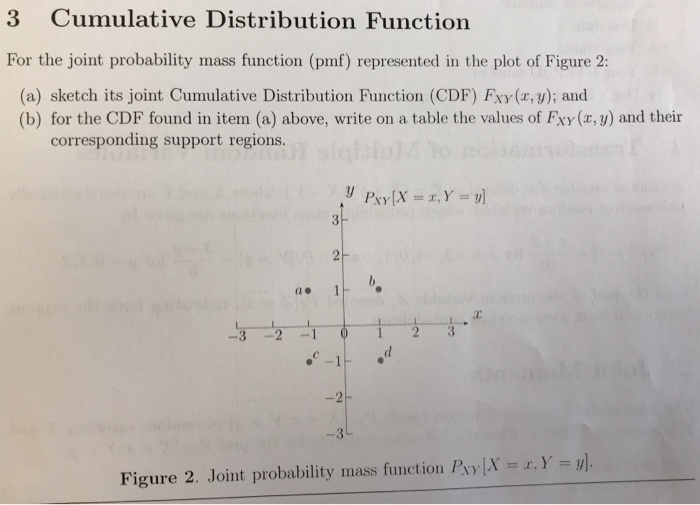Solved 3 Cumulative Distribution Function For the joint | Chegg.com