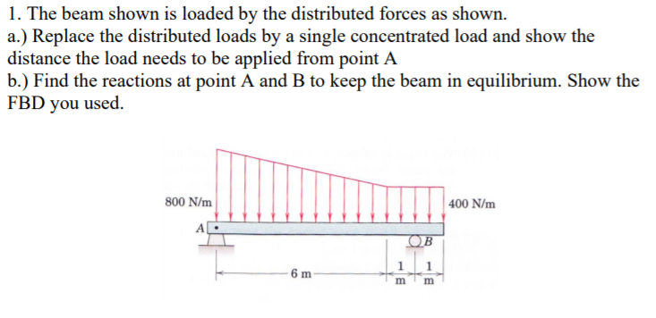 Solved 1. The beam shown is loaded by the distributed forces | Chegg.com