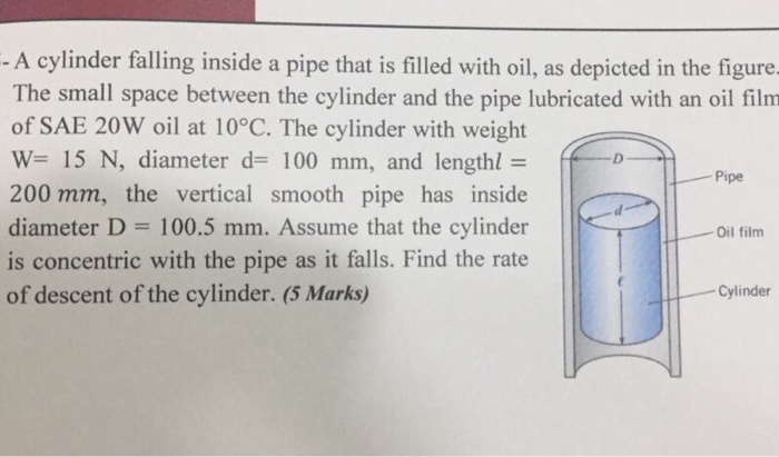 Solved A cylinder falling inside a pipe that is filled with | Chegg.com